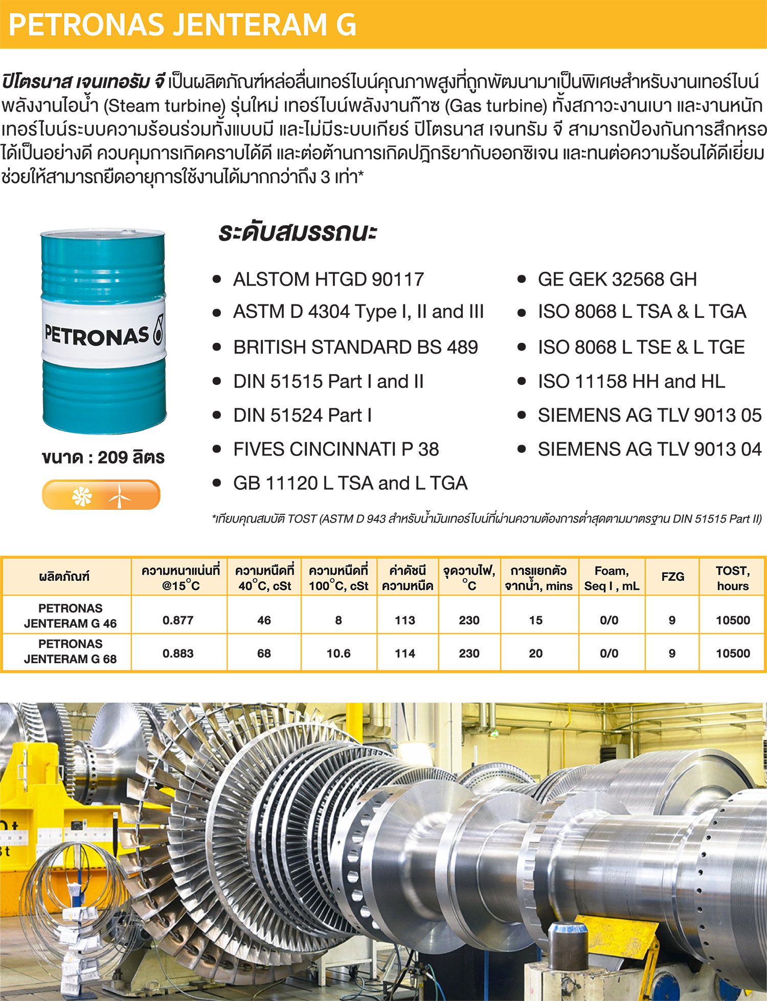 PETRONAS Jenteram G